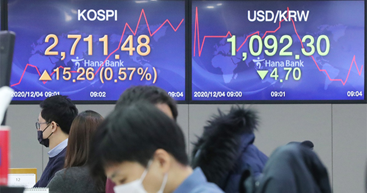 Kospi hits all-time high past 2,700
