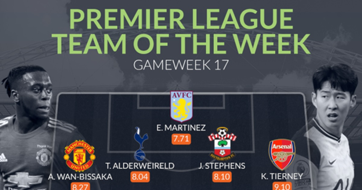 손흥민, EPL 17R 베스트11 선정.. '토트넘만 4명'