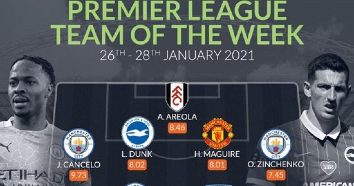 '대세' 맨시티 5명-맨유 1명, EPL 20R 베스트11