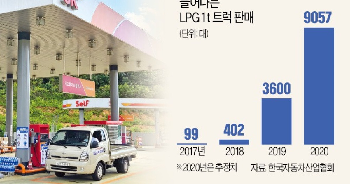 SK가스·E1 "반갑다, LPG 소형트럭 돌풍"