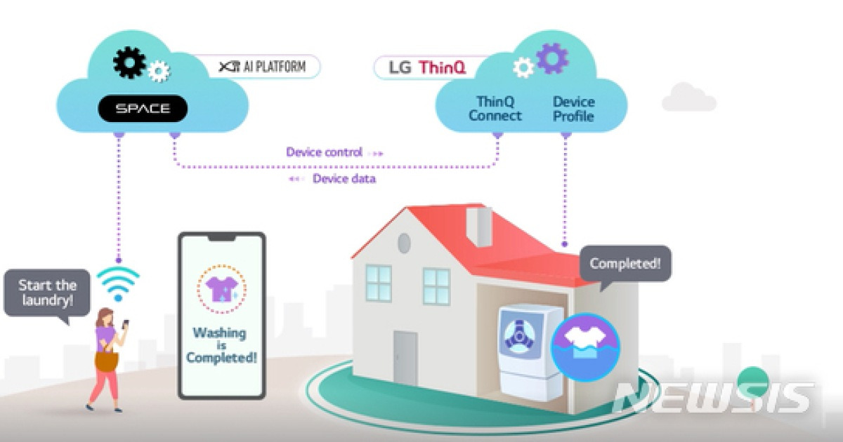 "폰으로 가전제품 제어"..GS건설-LG전자, '스마트홈' 협약
