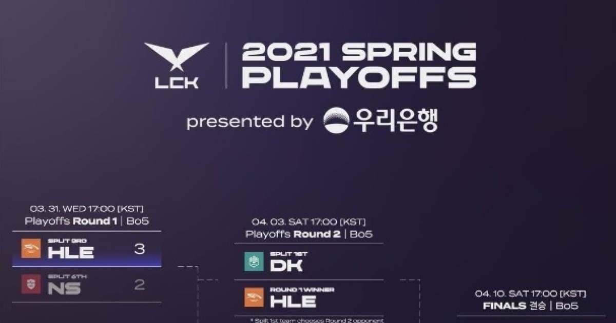LCK PO 2라운드 대진 확정.. 담원-한화, 젠지-T1 맞대결