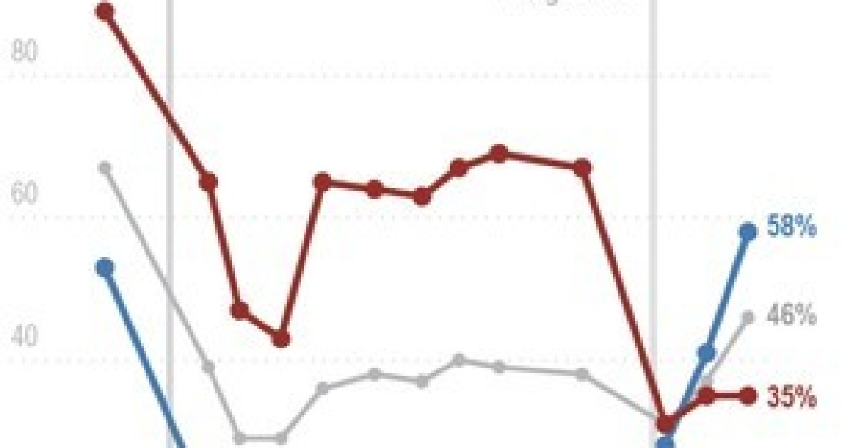 AP Poll-Economy-National Economy