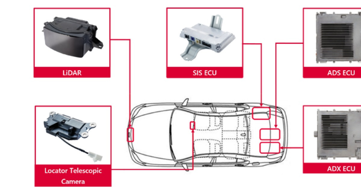 덴소, ADAS용 라이다와 ECU 성능 두 배로 높여 | 글로벌오토뉴스