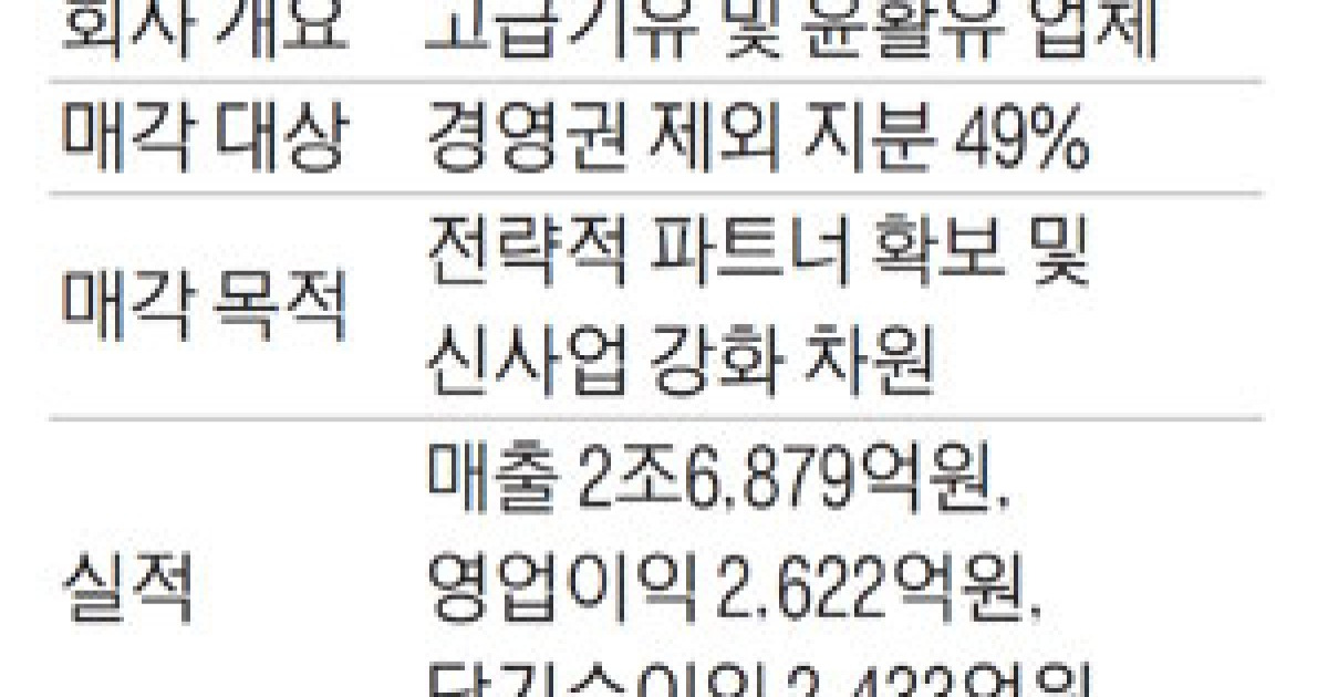 IMM PE, SK루브리컨츠 지분 49% 1조 중반대 매수
