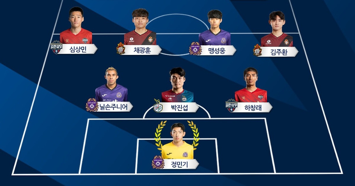 '페널티킥 선방' 안양 수문장 정민기, K리그2 10R MVP