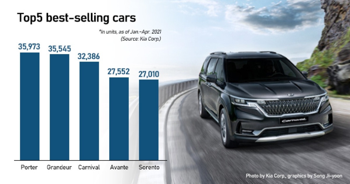 Korean minivan market returns to heyday during Covid-19 environment