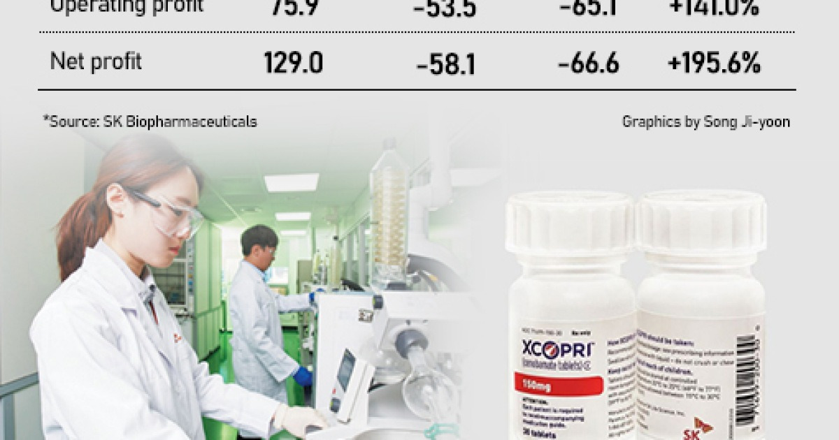 SK Biopharm returns to black in Q1, Seegene's income nearly five-fold ...