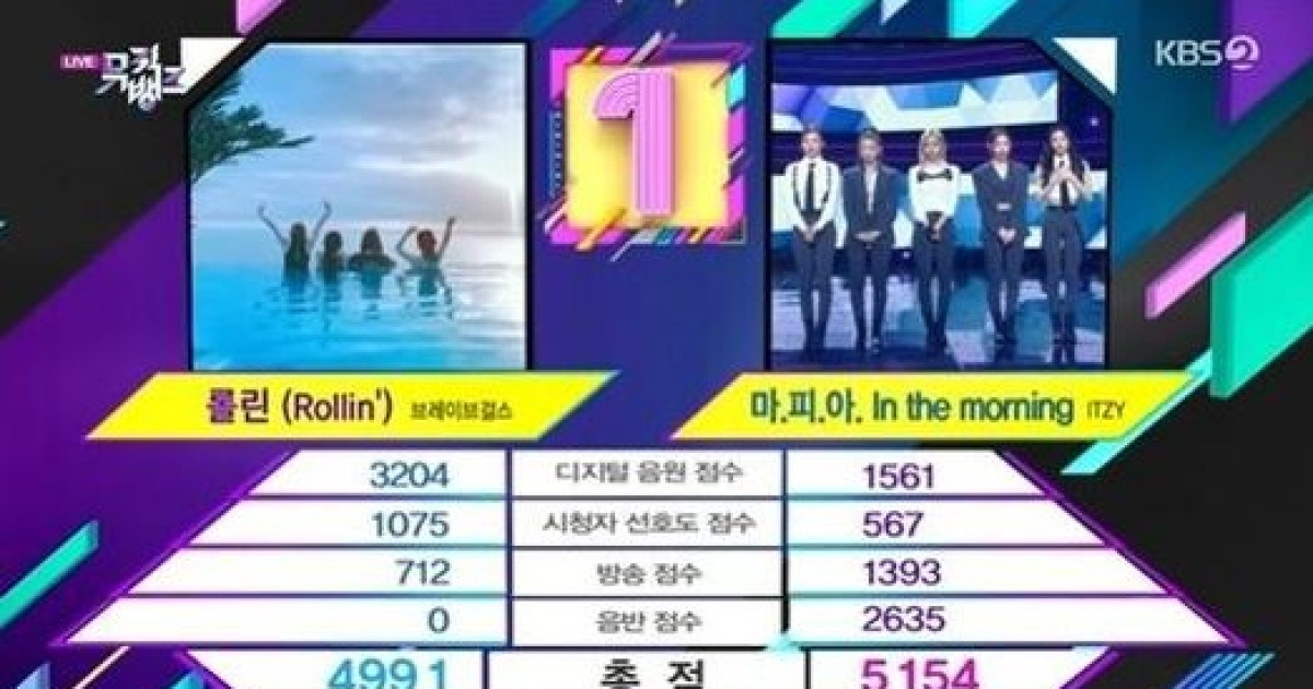 ITZY '뮤직뱅크' 1위 등극..음방 3관왕 달성[★밤TView]