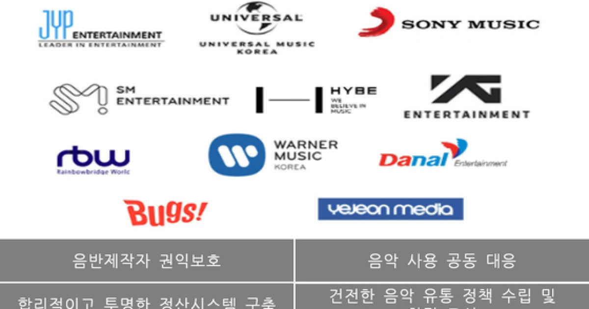 Major Korean record labels form committee to deal with OTT issue