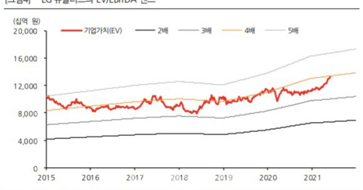 LG유플러스, 2Q 호실적·주주환원정책에 밸류↑-한화