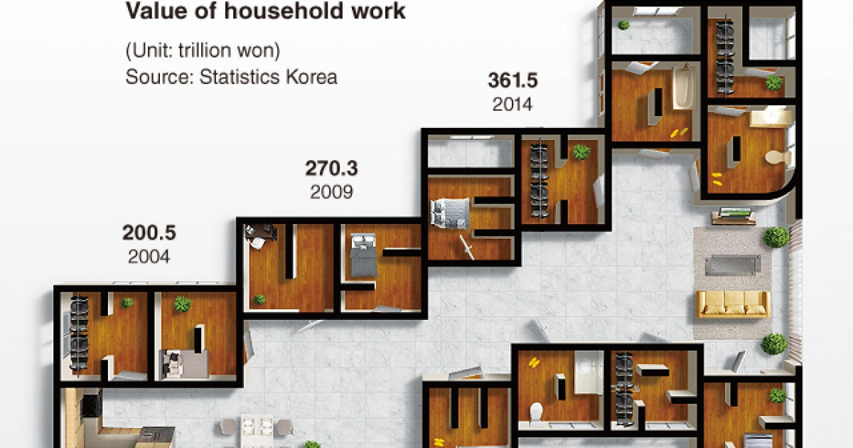 [Graphic News] Value of household work up 36% in 2019 from 5 years earlier