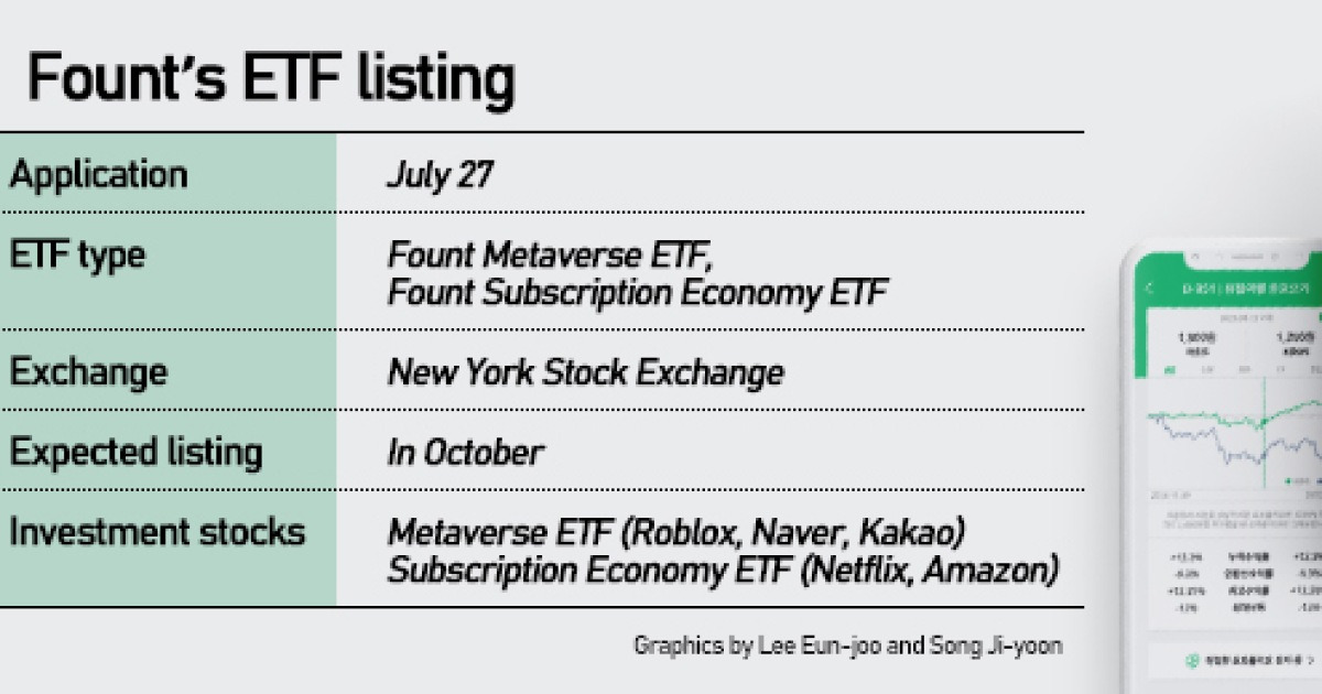 S. Korean robo advisor Fount to debut two themed ETFs on NYSE