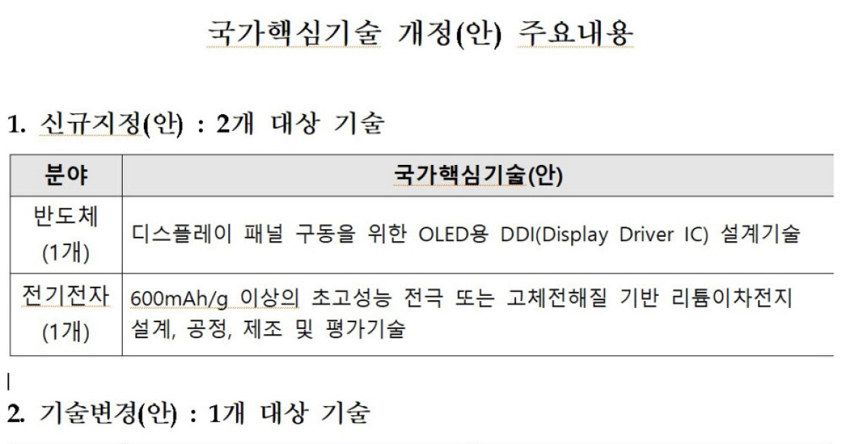 [프리즘] 국가핵심기술 'OLED DDI'