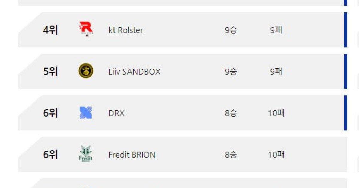 [LCK CL] PO 2R 직행 티켓의 주인공, 젠지와 아프리카 프릭스 2군