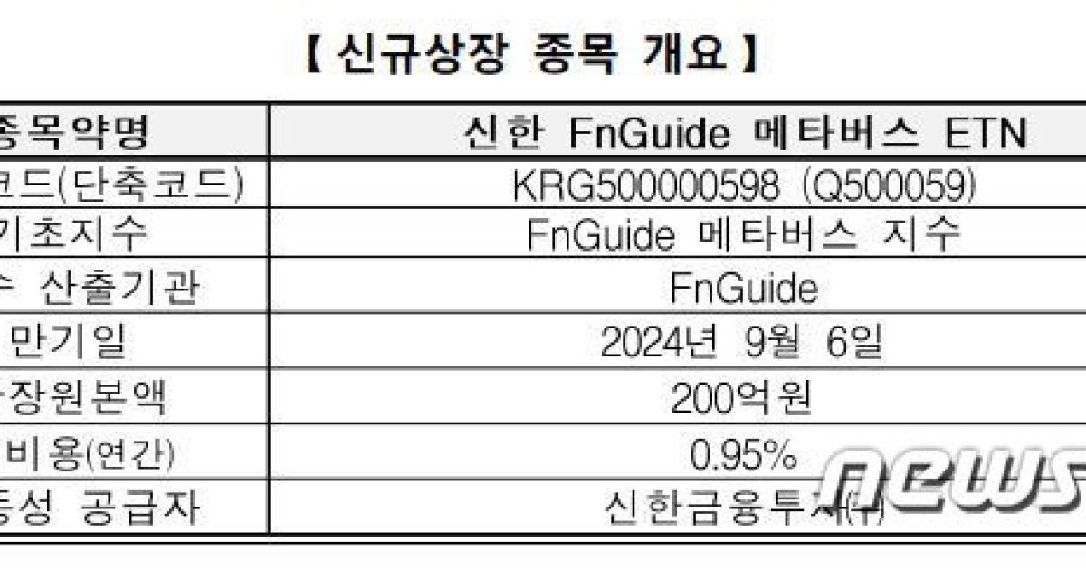 '신한 FnGuide 메타버스 ETN' 3일 코스피 상장..와이지·하이브 포함