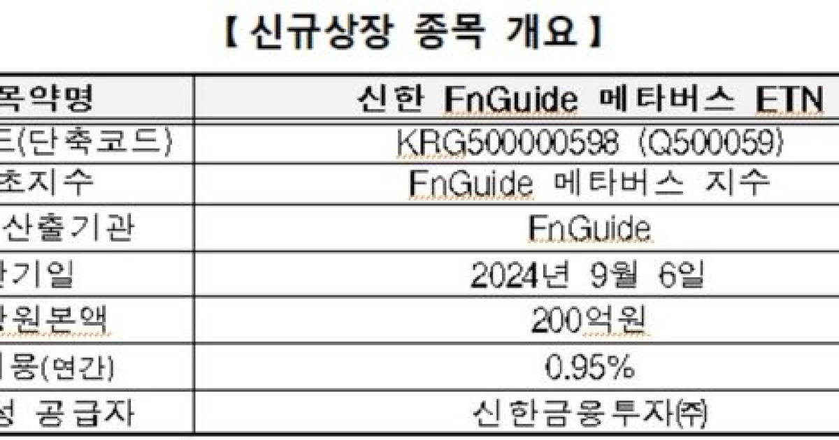 거래소, '신한 FnGuide 메타버스 ETN' 3일 상장