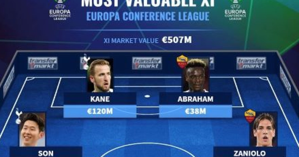 SON-케인 몸값 압도적 1, 2위.. 토트넘-로마가 장악한 'UECL' 베스트11