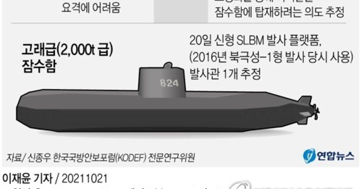 [그래픽] 북한 SRBM - 신형 SLBM 주요 특징