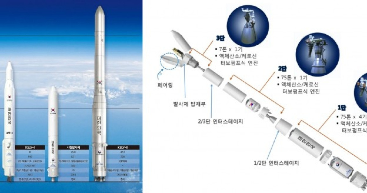 [누리호 발사]2013년 '나로호'와 2021년 '누리호' 무엇이 다른가