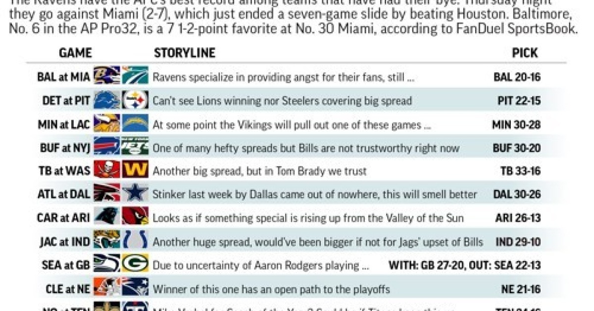 AP PRO PICKS WEEK 10