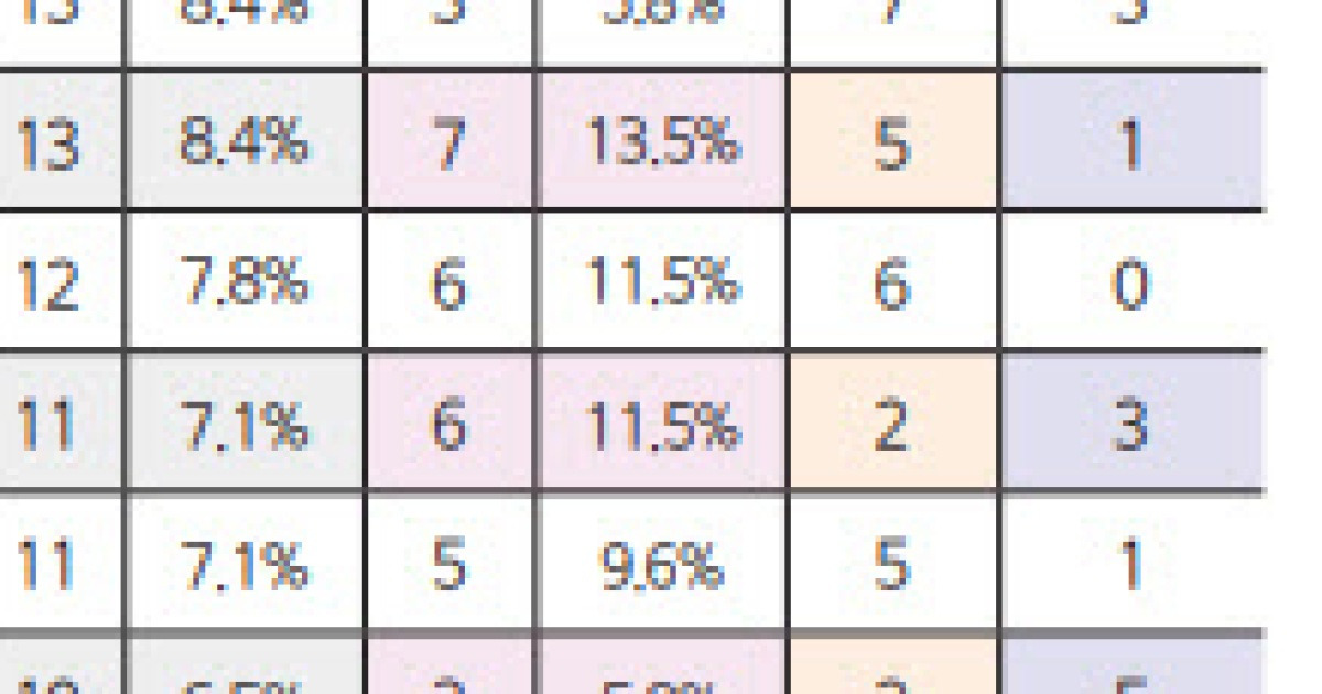 [32nd SRE][Worst]'위드 코로나'가 바꾼 패러다임..게임·바이오 뉴페이스 '부각'