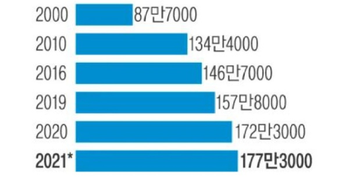 Record-breaking Number of Young NEETs due to COVID-19: One in Ten Have ...