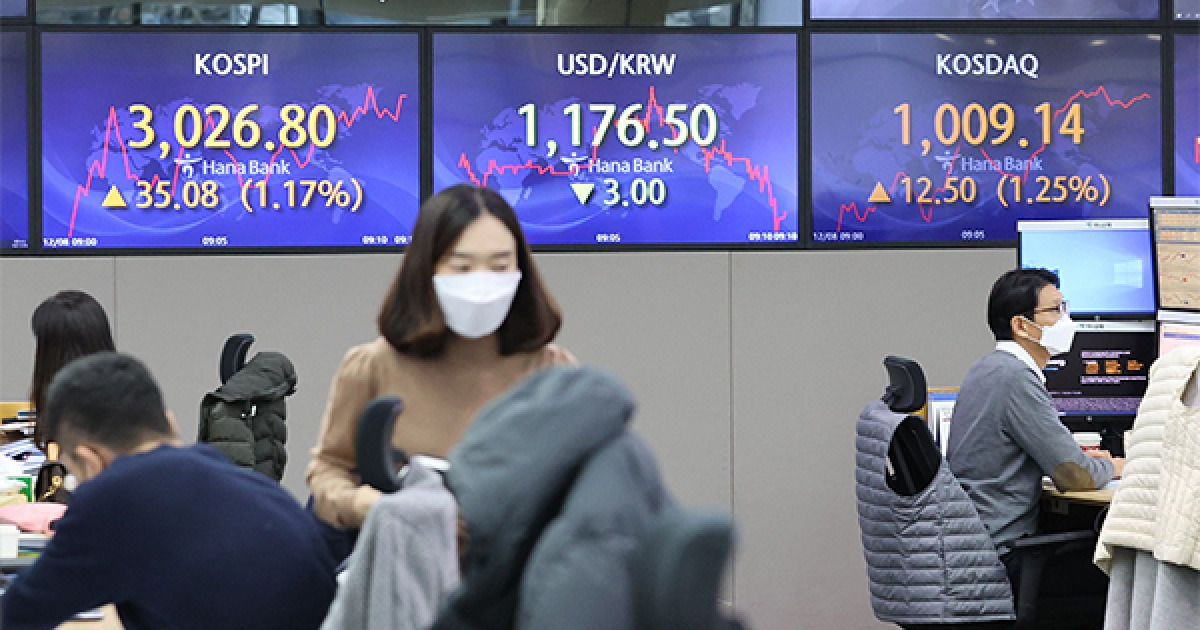 Kospi, Kosdaq bounce back above 3,000, 1,000 mark