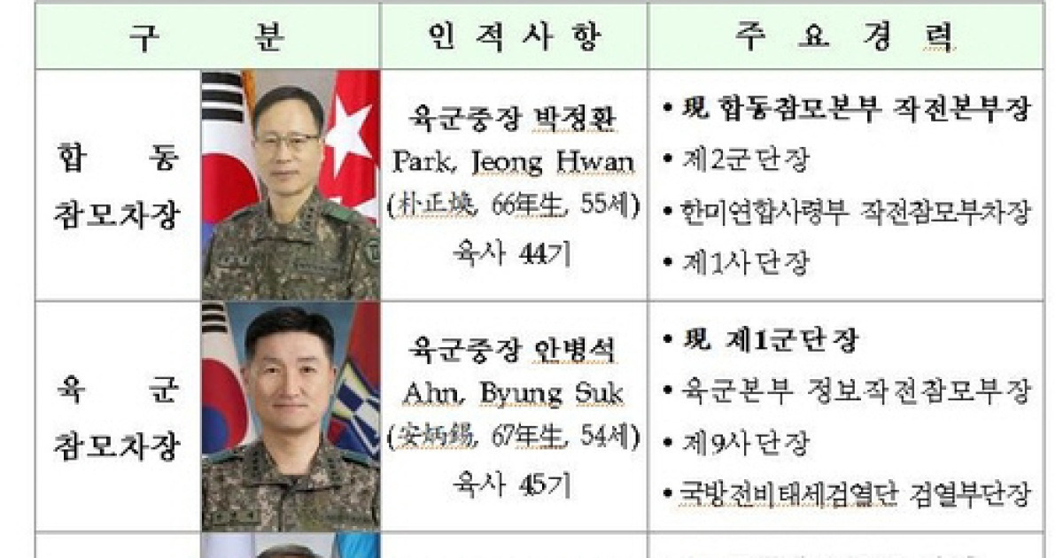 합참차장 박정환·육군차장 안병석·공군차장 신옥철 정부 하반기 장성 인사