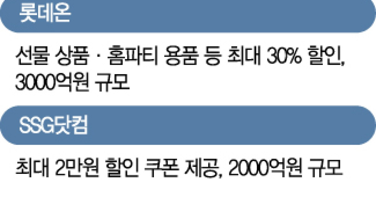 롯데온·SSG닷컴, 연말 5000억 규모 '선물 대잔치' 연다