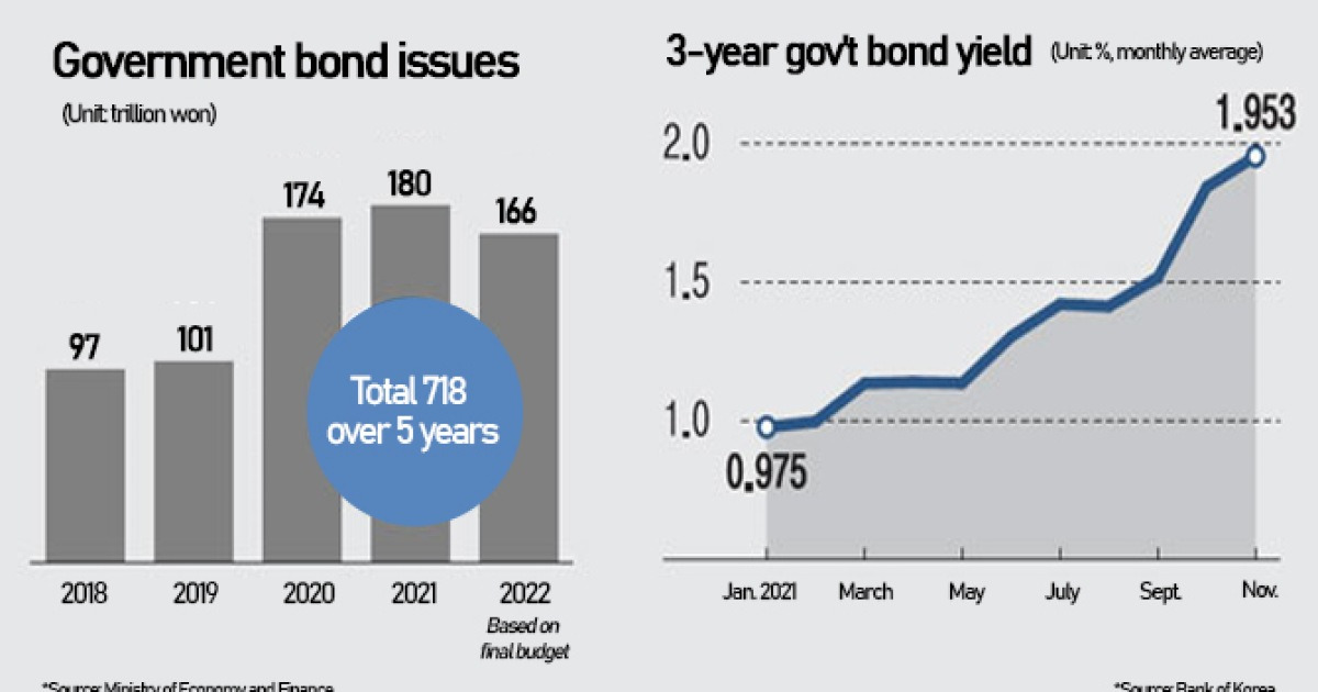 Presidential candidates' bold proposal for bond issuance poises threat ...