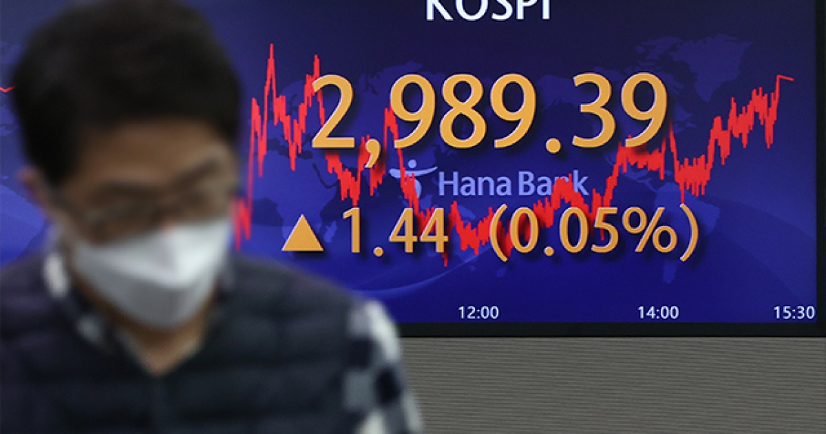 코스피, 소폭 상승 마감..FOMC 앞두고 관망세