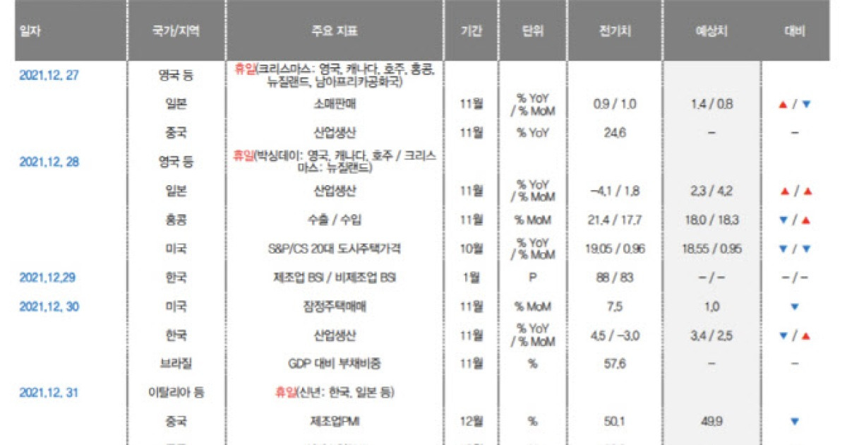 "美산타랠리, 12월 FOMC 조정후 반등세로 찾아올 것"