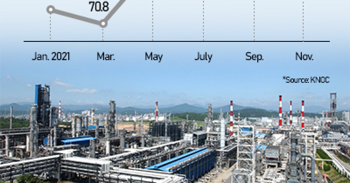 S. Korean refiners running at near full capacity amid recovery in ...