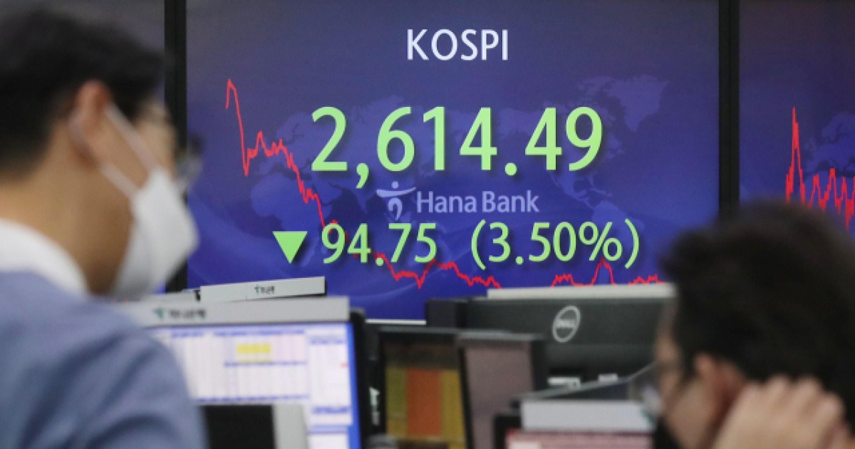 코스피 '검은 목요일'.. 美 FOMC·LG엔솔 영향에 2600 턱걸이