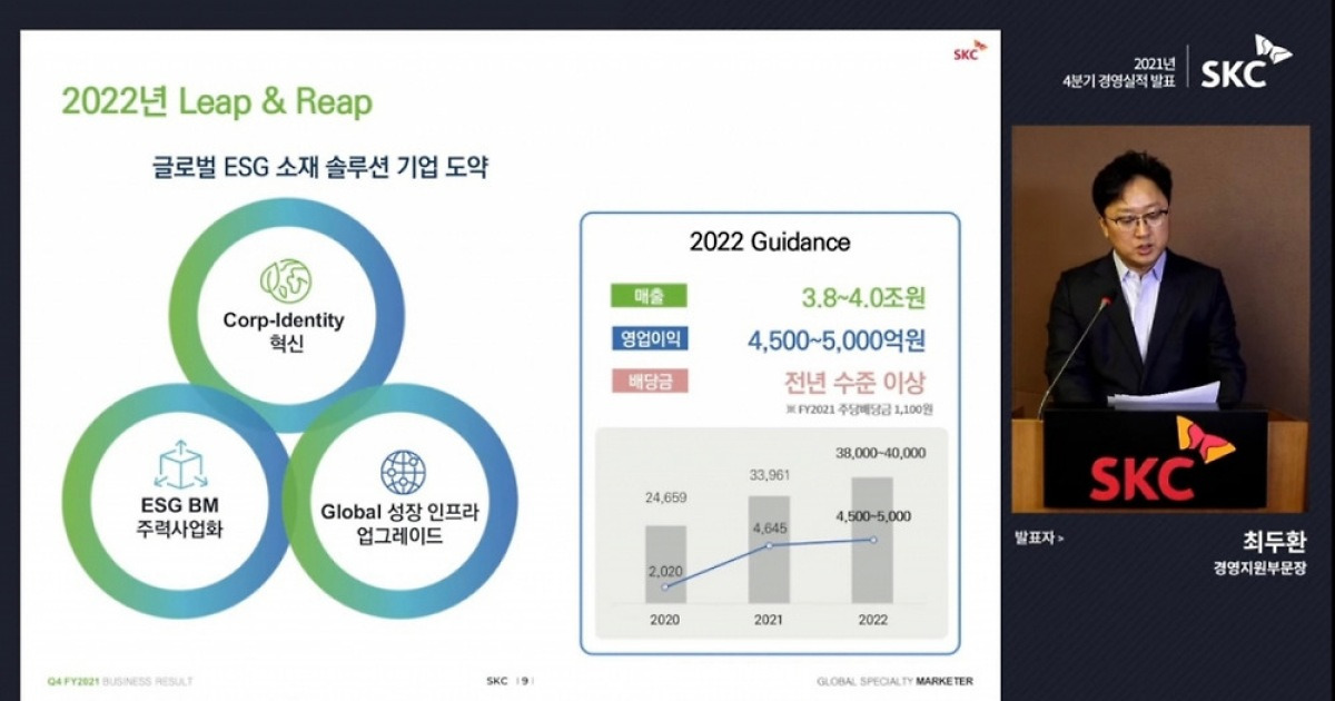 연 매출 3조 뚫은 SKC, 'ESG 솔루션 소재'로 올 매출 4조원 간다