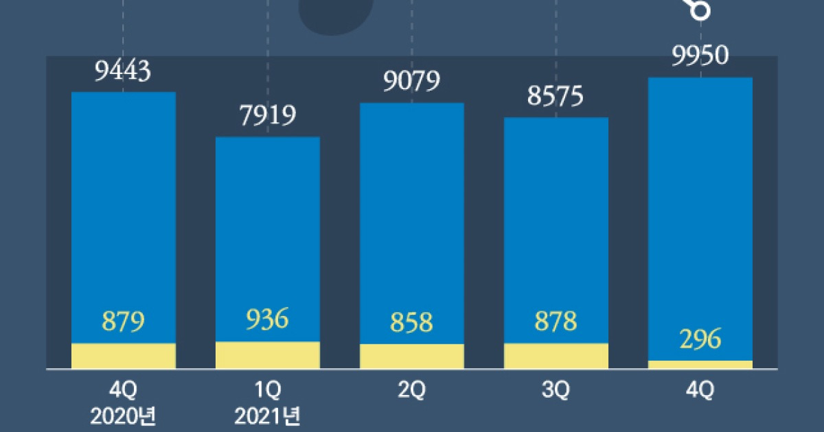 4Q 미디어 적자 CJ ENM, 물적분할 원점 재검토