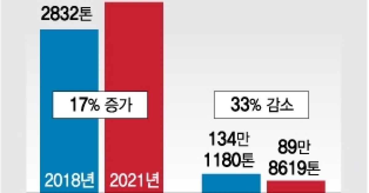'친환경 우수상' 받고 더 급한 삼성·LG.."RE100 속도전"