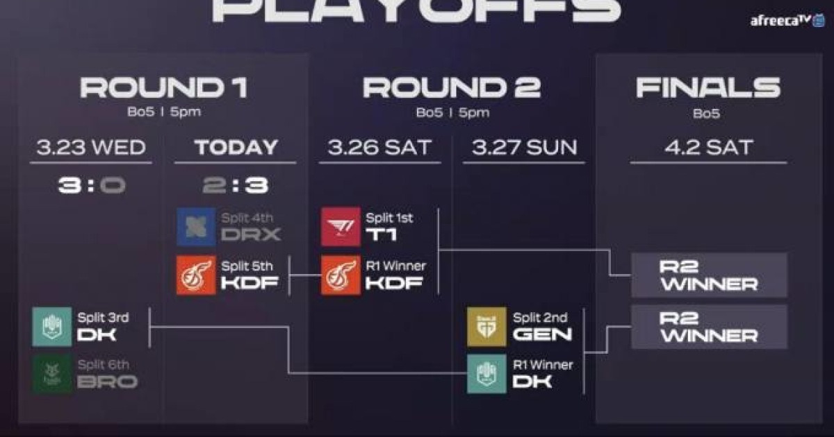 T1, PO 2R 상대로 광동 프릭스 지목.. 젠지는 DK와 [LCK]