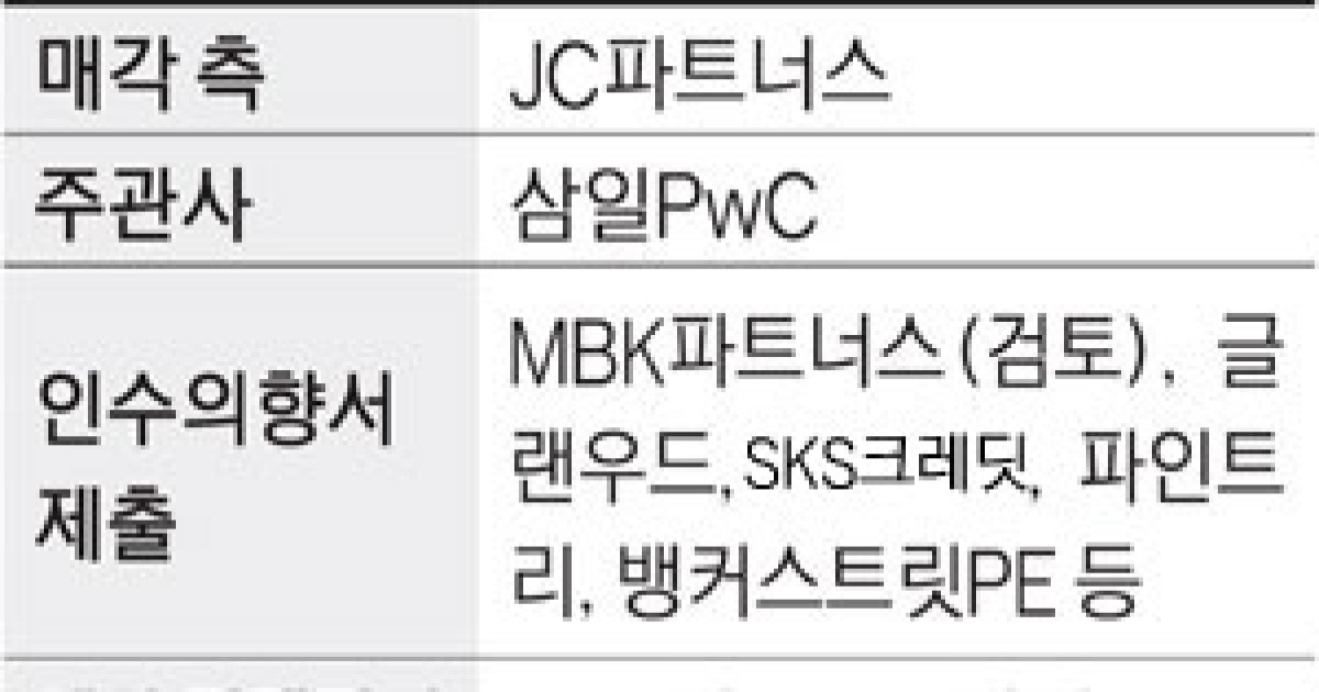 [단독] MBK·글랜우드 등 PEF, MG손해보험 인수 도전장