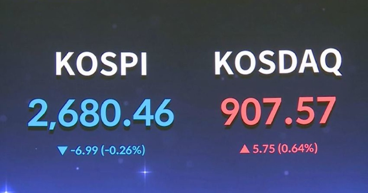 코스피, 美 FOMC 앞두고 이틀째 하락..환율 1270선 육박