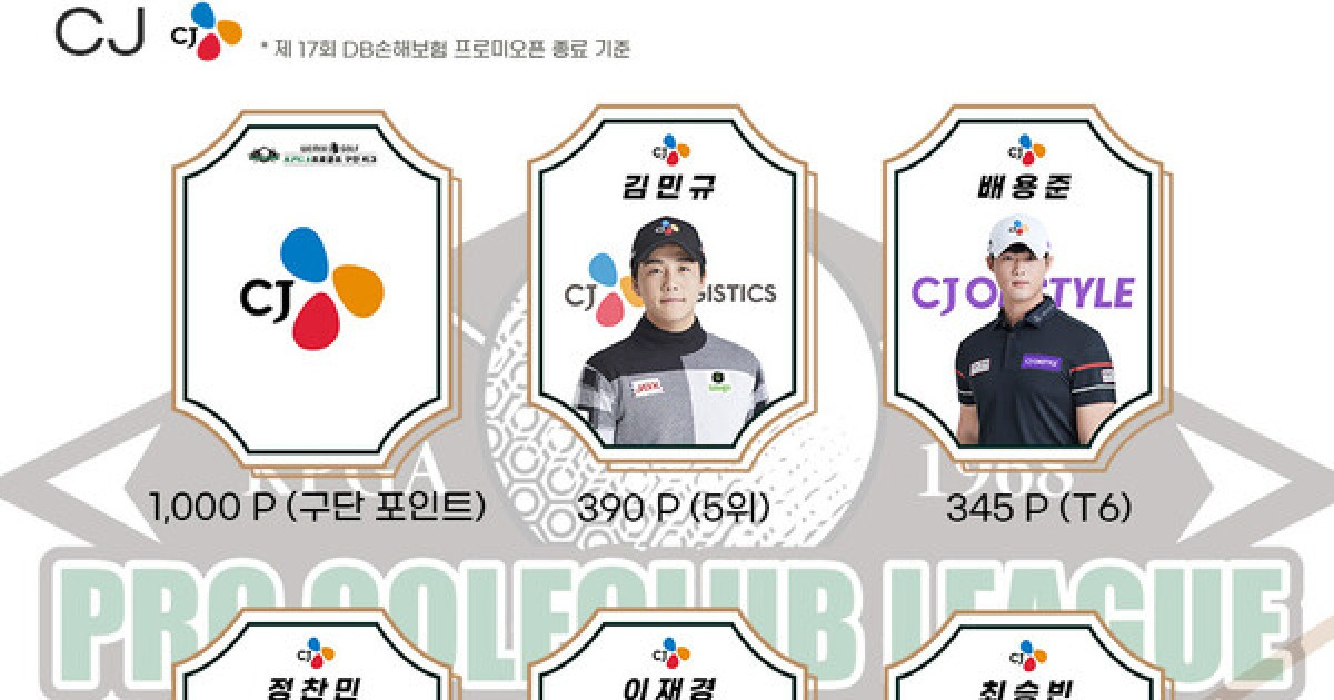 CJ, KPGA 프로골프 위믹스 구단 랭킹 선두로 출발