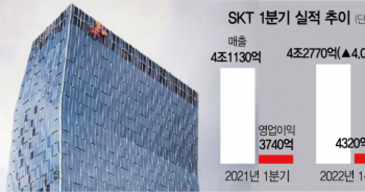 SKT 5G 가입자 1000만 돌파.."5년간 ARPU 늘것"