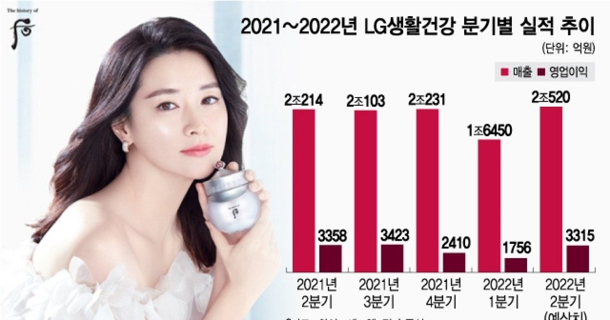 178만원→69만원 추락한 황후의 주식 골드만삭스도 Sell