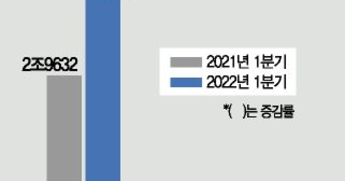 [클릭 e종목]"삼성SDI 2Q 실적 돋보일 것..주가 하락은 매수 기회"