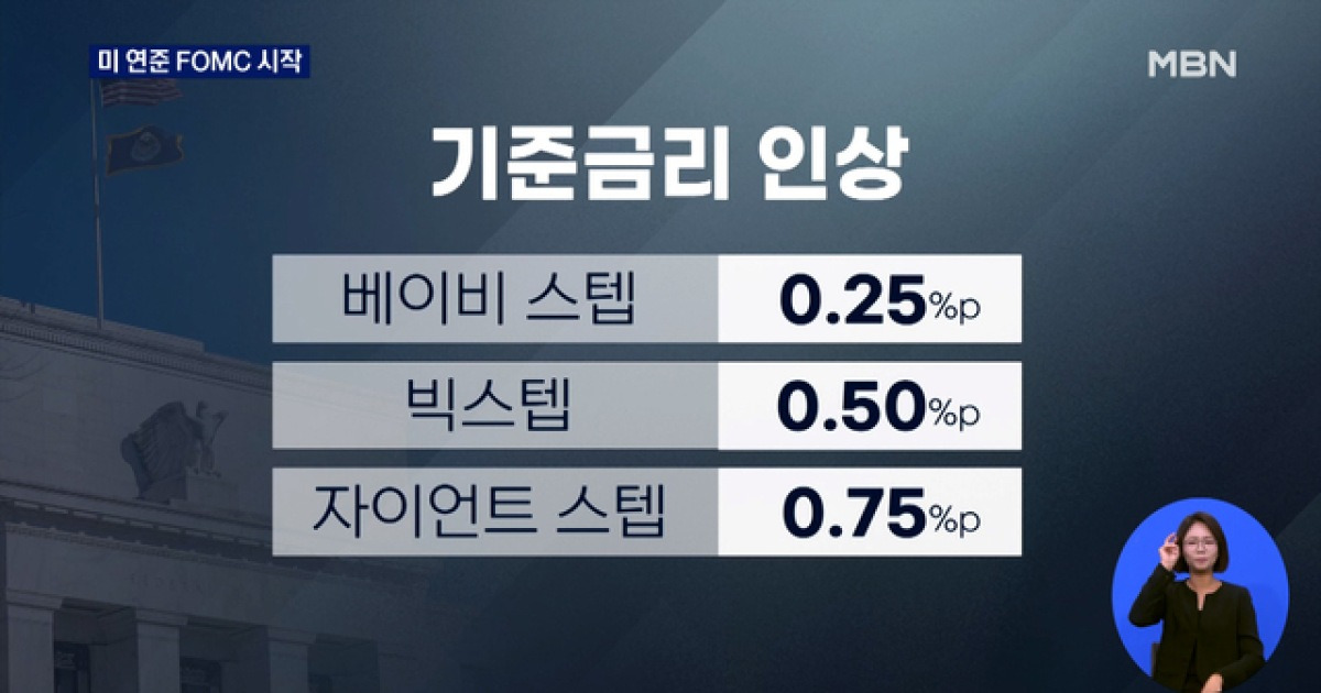 미 FOMC 시작 '자이언트 스텝' 우려..코스피는 2500 붕괴