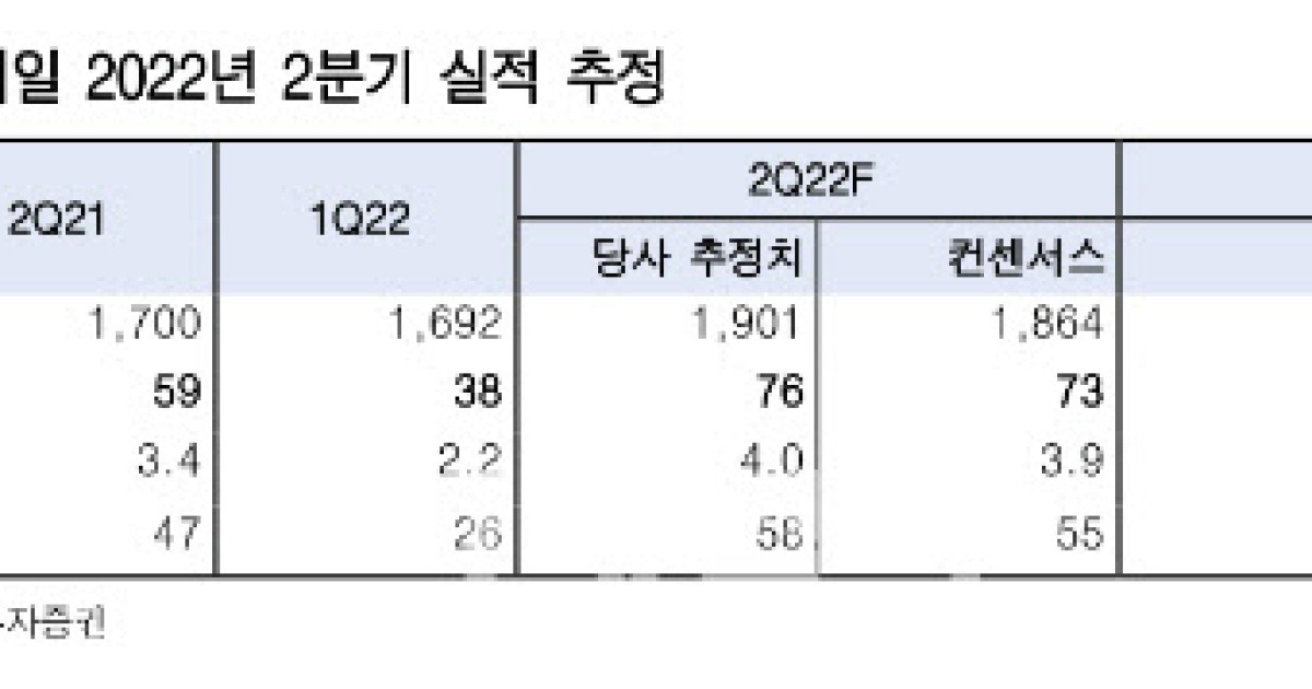 BGF리테일, 2Q 실적 순항 기대..3년만의 성수기-한국