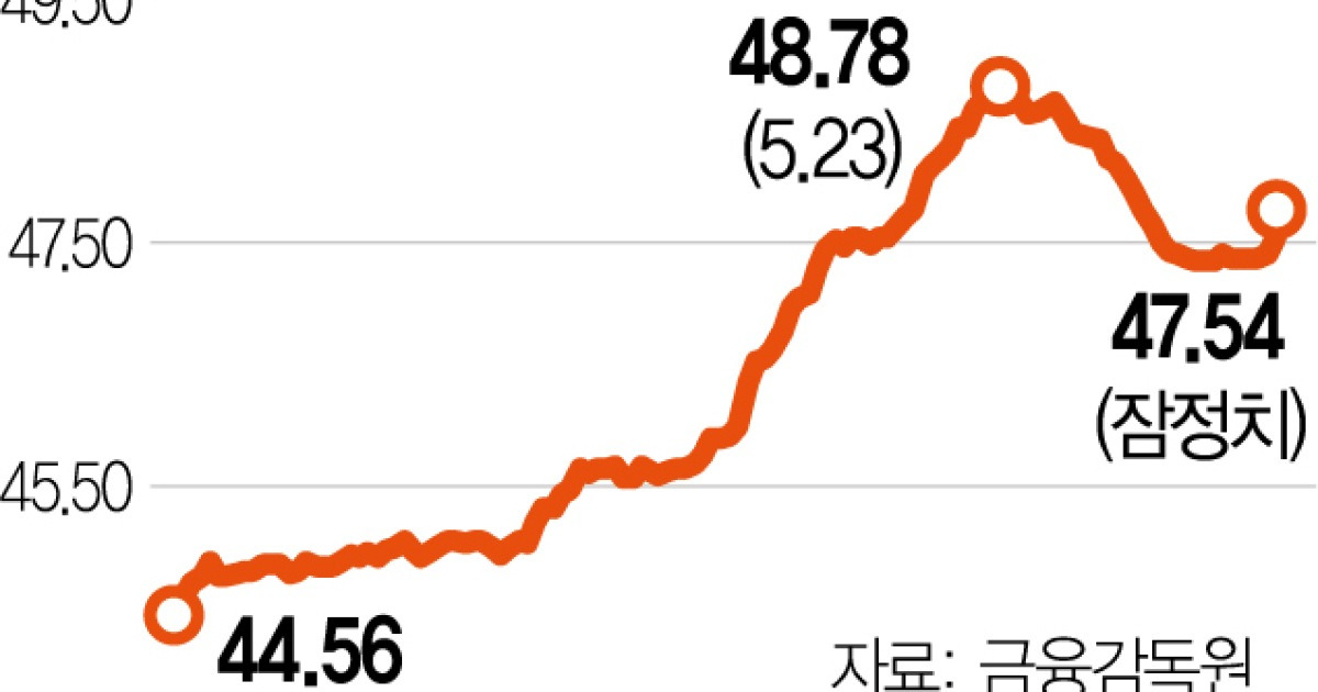 "SKT 다음달 MSCI지수서 빠질 듯"