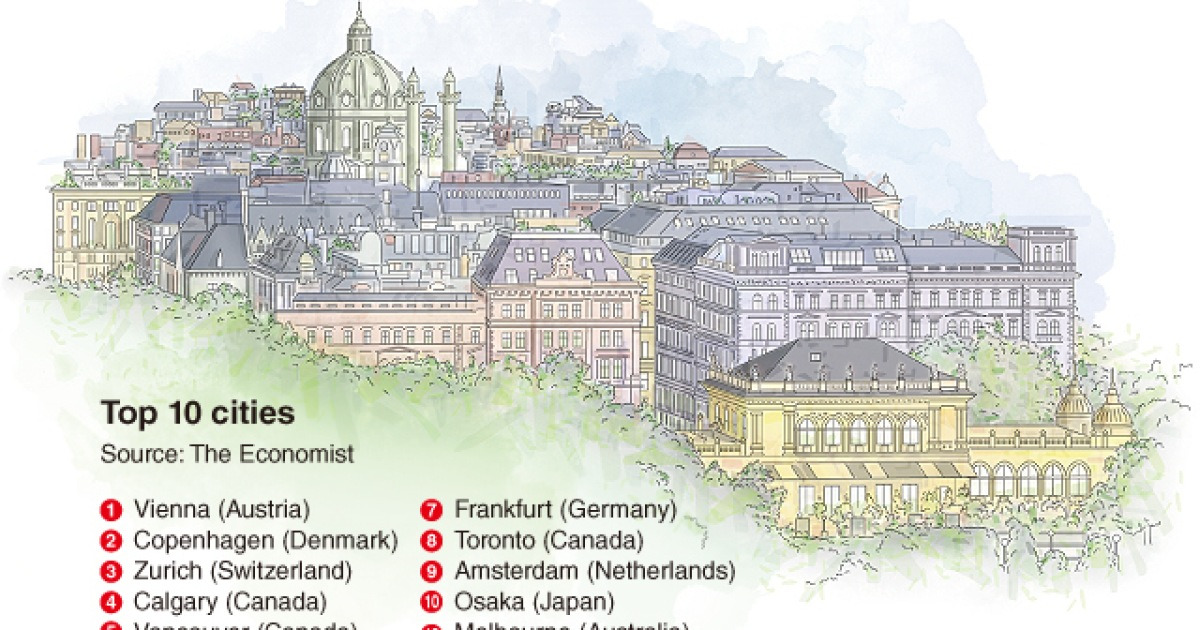 [Graphic News] Vienna returns as world's 'most livable city'