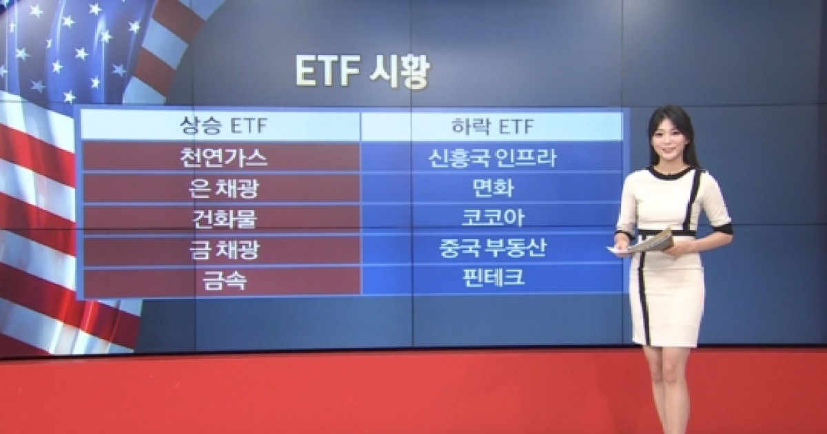 7월 14일 ETF 시황..GAZ GDXJ 강세 [글로벌 시황&이슈]